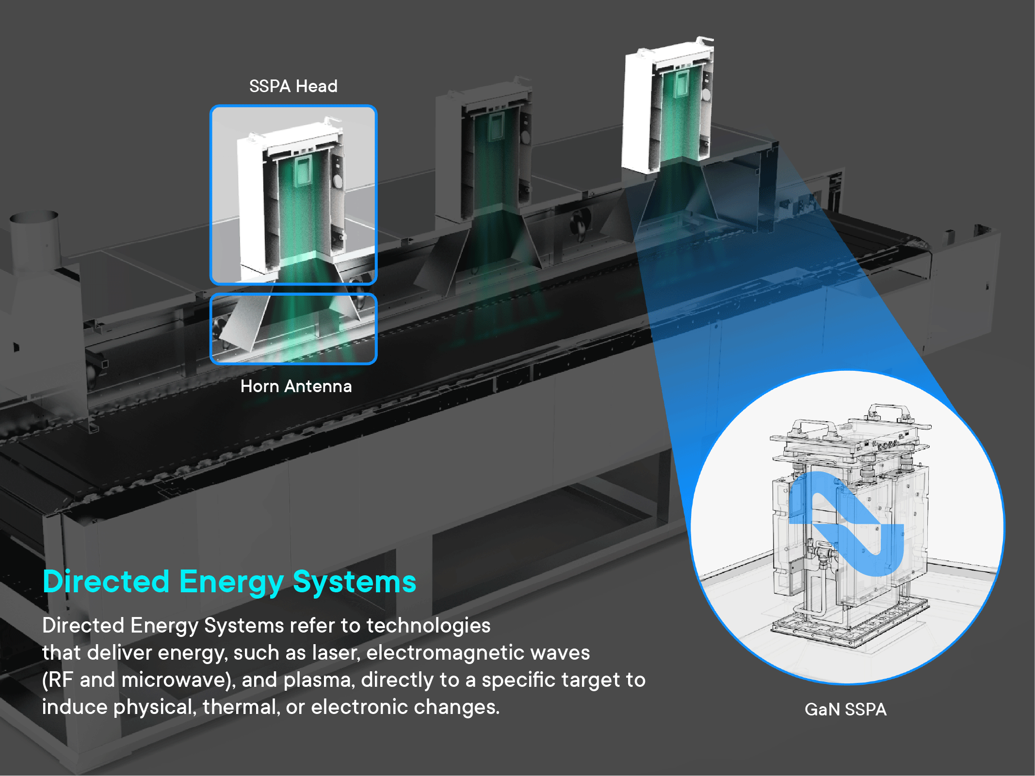RF Energy - Directed Energy Systems for Industrial Heating